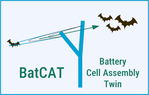 BatCAT consortium kick-off meeting in Ås, Norway - Materials Modelling